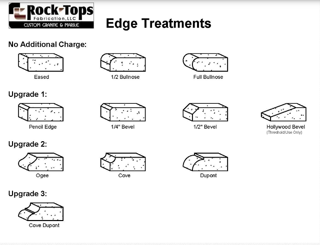 Edge Treatments: Which One is Right For You? - Rock Tops Fabrication