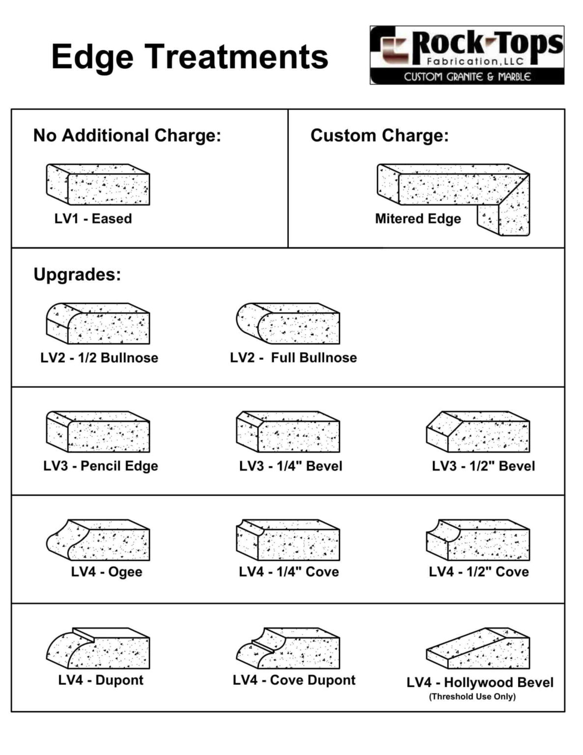 Edge Treatments - Mitered Custom Countertop Edges | Baltimore, Monkton MD